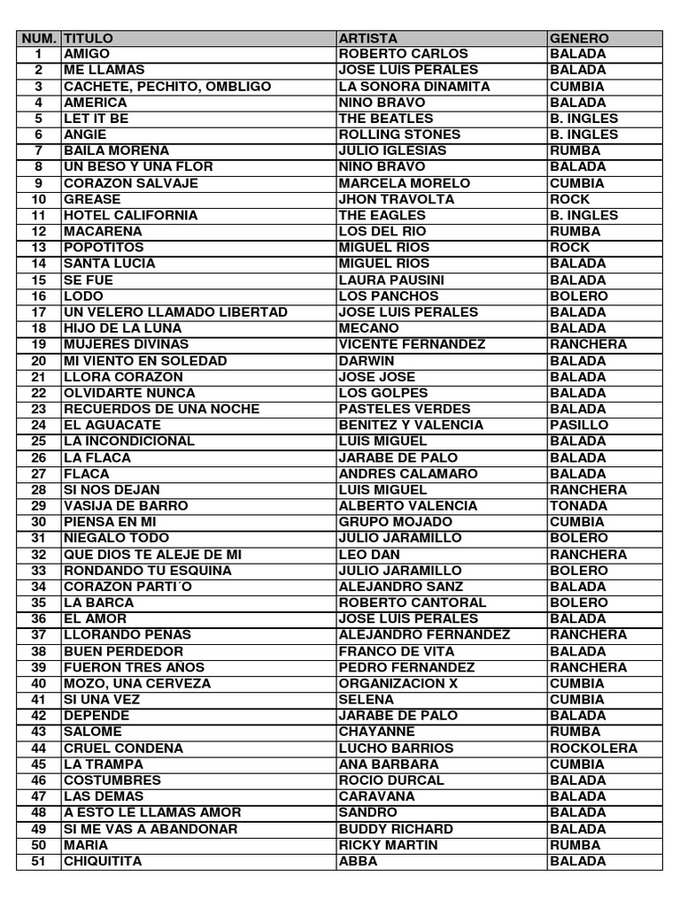 Listado de Canciones | PDF