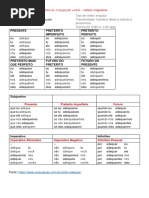 Conjugação Do Verbo Trazer | PDF | Tempo gramatical | Regras