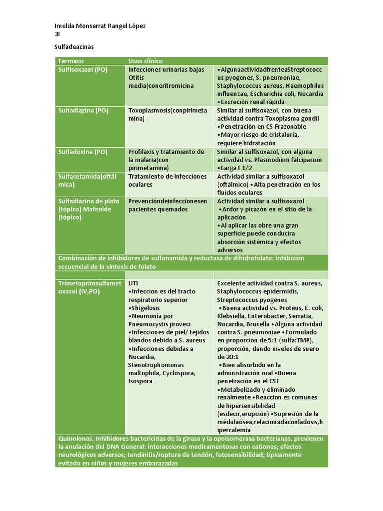 Sulfas | PDF | Inmunología | Microbiología