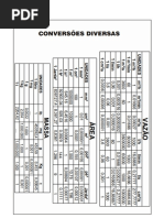 Tabela de Conversão de Unidades-Mm para Pol | PDF