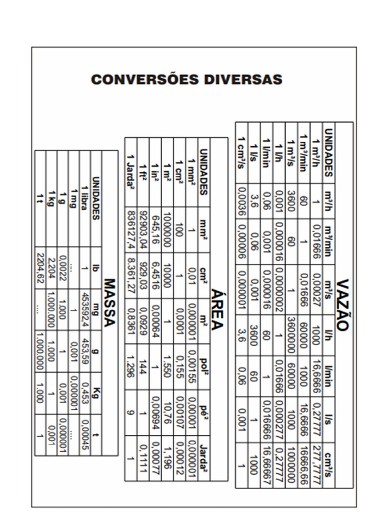 Tabela de Conversão-Vazão-Massa-Área | PDF