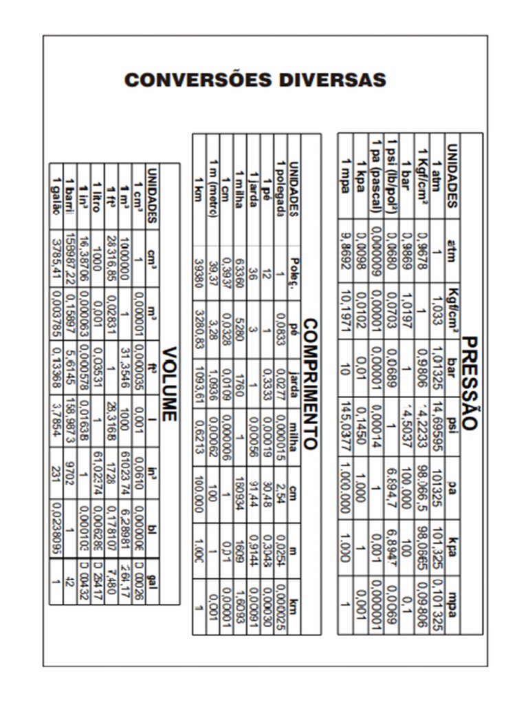 TABELA DE CONVERSÃO-PRESSÃO-COMPRIMENTO-VOLUME | PDF
