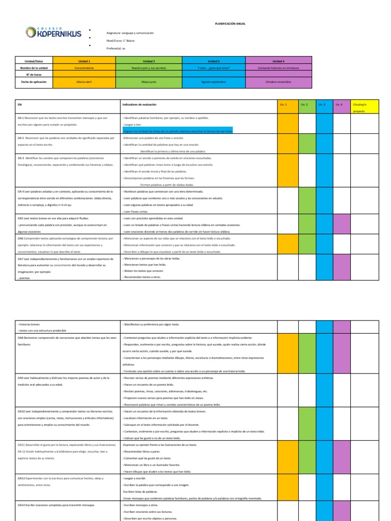 Plan Anual de Lenguaje 1° Básico | PDF | Sílaba | Comunicación humana