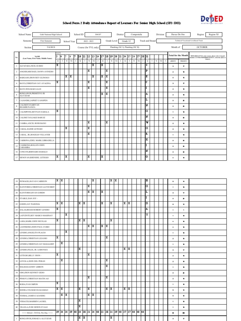 School Form 2 Taurus OCTOBER | PDF | Health Sciences | Human Development