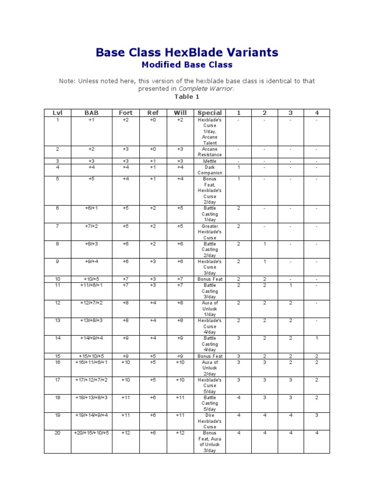 Hexblade Variant | PDF | Dungeons & Dragons | D20 System