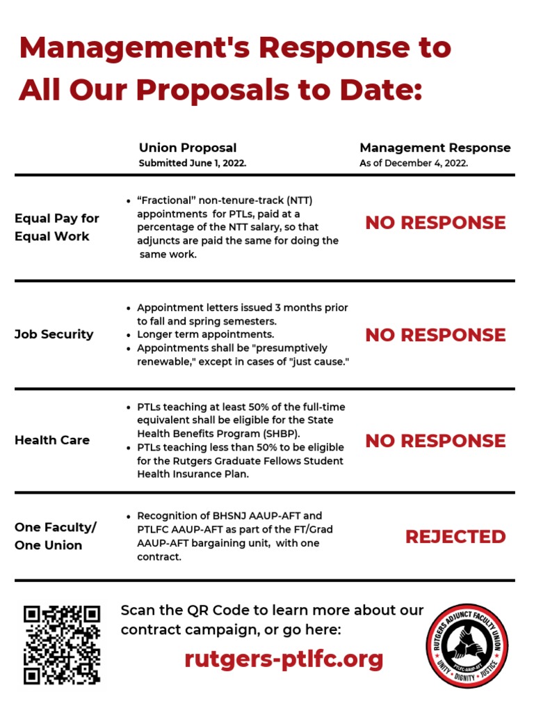 Bargaining Status Flyer 2 | PDF | Self-Improvement