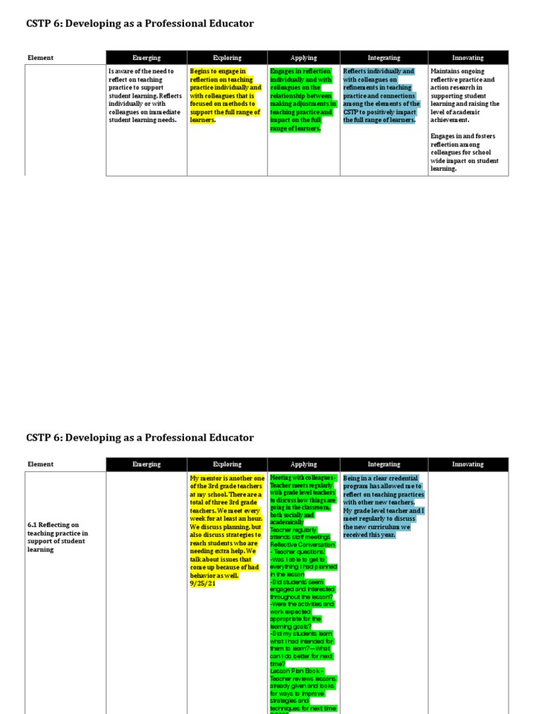 CSTP 6 Camp Updated 12:5:22 | PDF | Teachers | Teaching Method