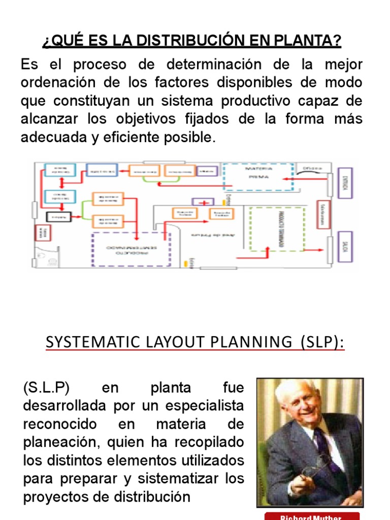 Systematic Layout Planning (SLP) | PDF | Agua | Planificación