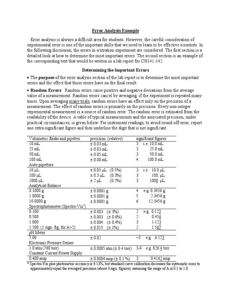 Error Analysis Example | PDF | Titration | Chemistry