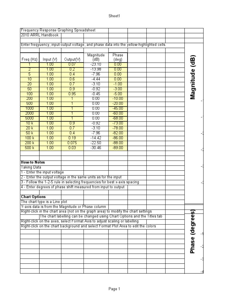 Frequency Response Spreadsheet | PDF | Chart | Frequency