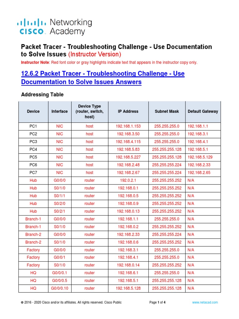 12.6.2 Packet Tracer - Troubleshooting Challenge - Use Documentation To Solve Issues | PDF