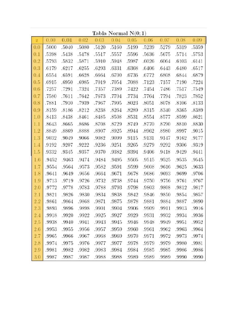 Tablas Muestral | PDF