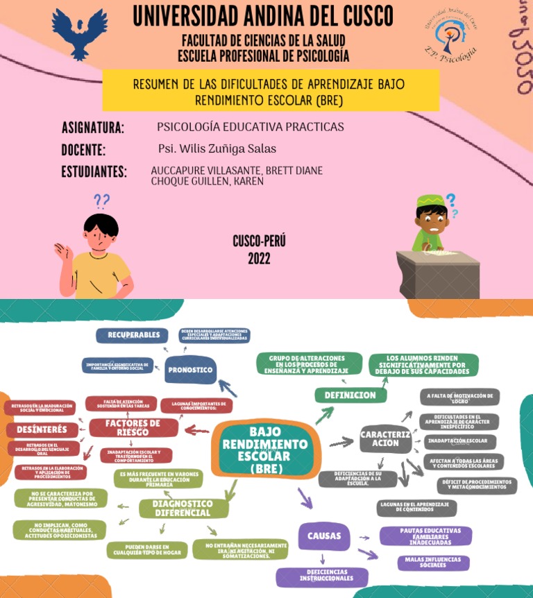Bajo Rendimiento Escolar | PDF | Aprendizaje | Sicología