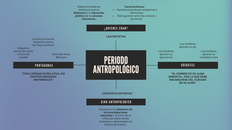 Periodo Antropológico | PDF | Movimientos filosóficos | Metafilosofía