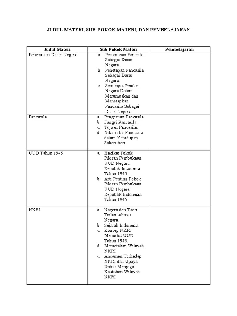 Silabus TWK Terbaru | PDF Silabus TWK Terbaru | PDF