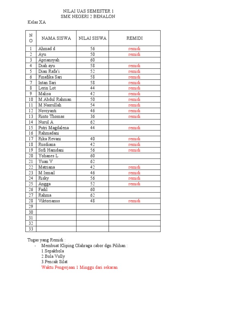 Nilai Uas Semester 1 SMK | PDF