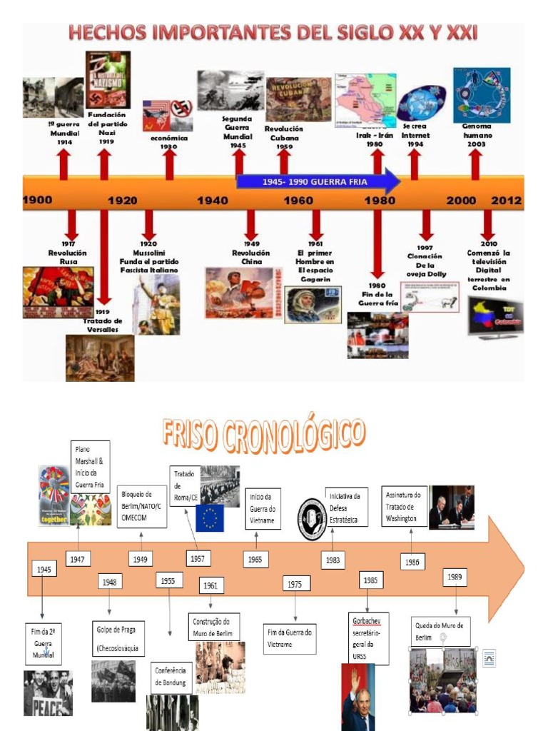 Modelos de Friso Cronologico | PDF