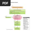 Understanding Dr. C Bravado CTG Mnemonic | PDF