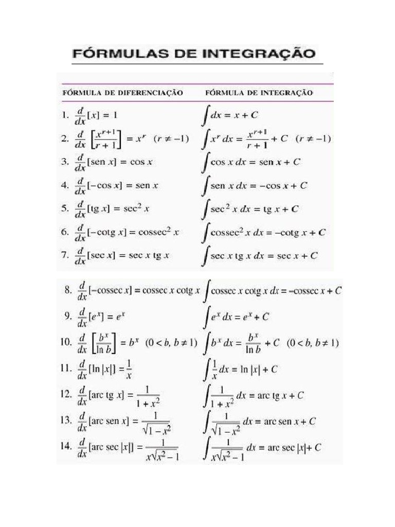 Tabela - Derivadas e Integrais | PDF