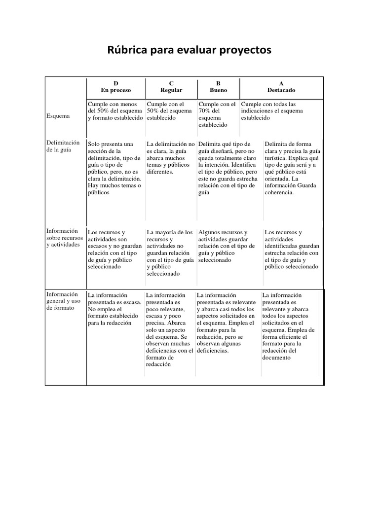 Rúbrica para evaluar proyectos | PDF | Rúbrica (Académica)