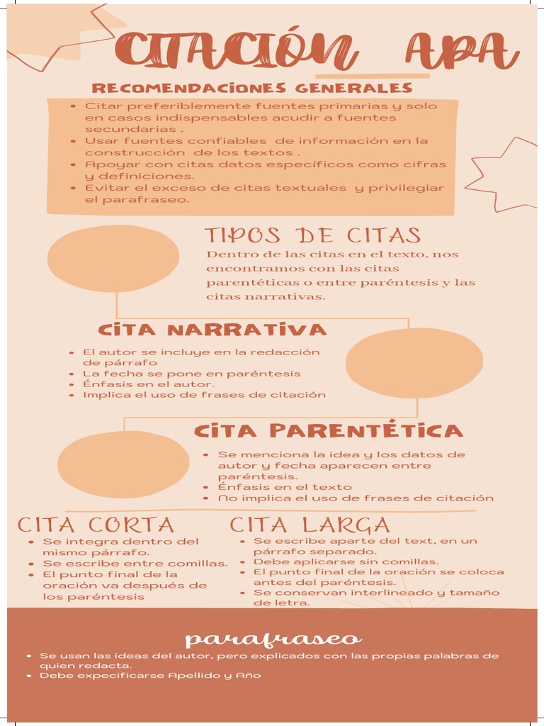 Recomendaciones para citar fuentes de forma adecuada utilizando el ...