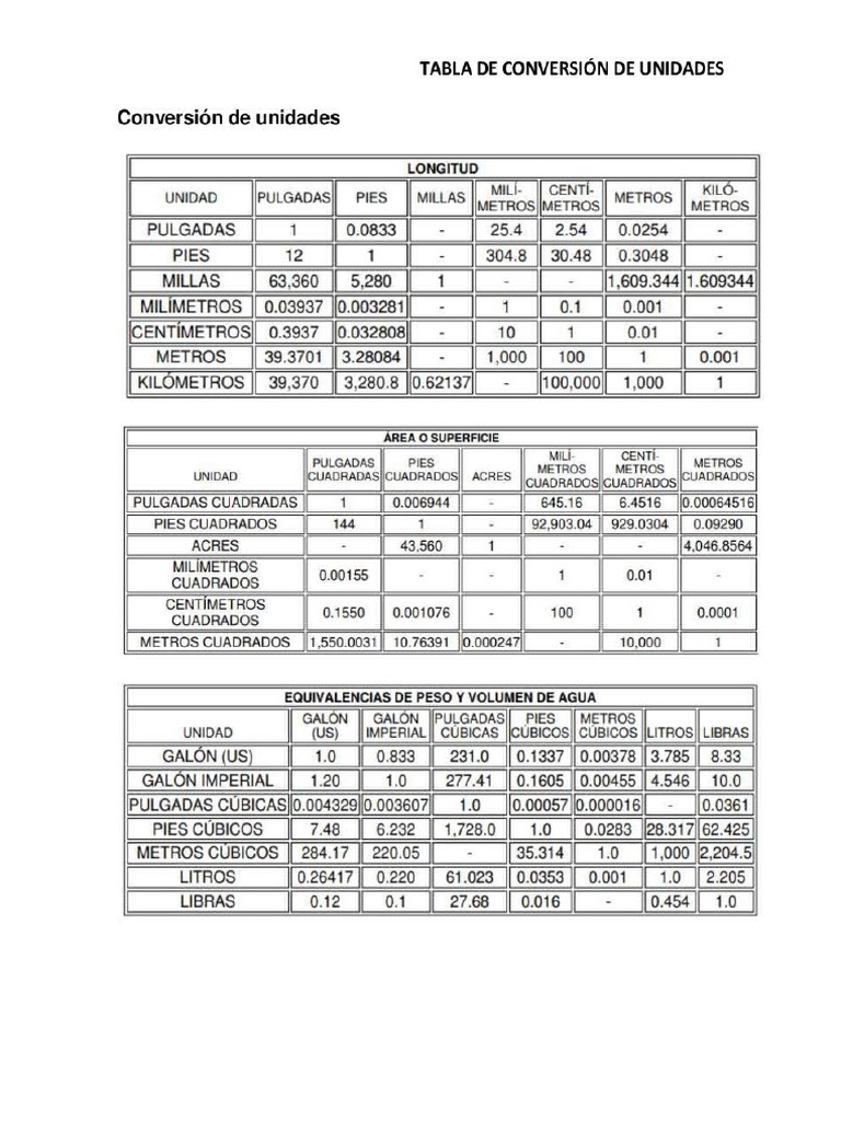 Tabla de Conversiones | PDF