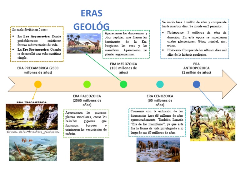 Línea Del Tiempo Eras Geológicas | PDF | Escala de tiempo geológico ...