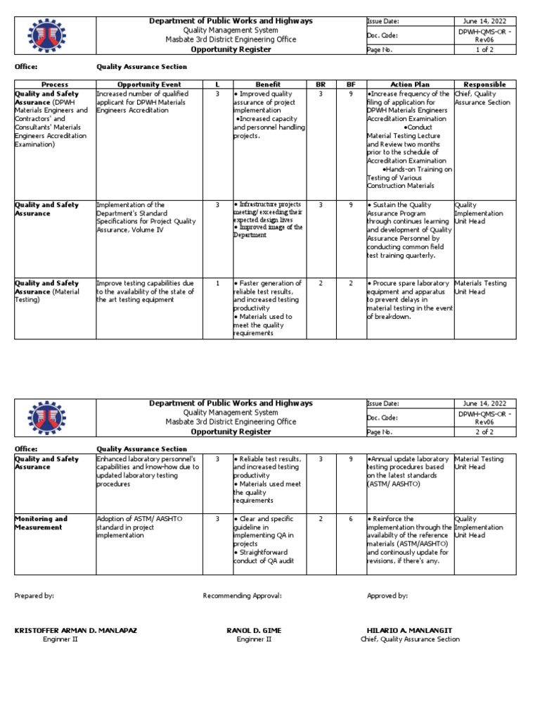 DPWH Quality Management System Opportunity Register | PDF | Quality ...