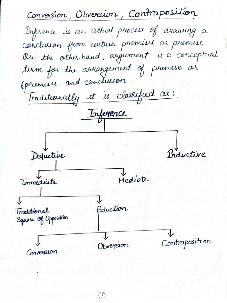 Conversion, Inversion, Contraposition | PDF