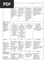 Scoring Rubric-Kitchen Lab Performance Evaluation | PDF | Cooking | Foods