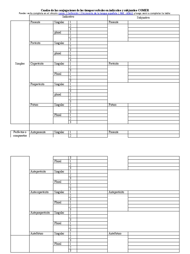 Conjugación Verbo Comer | PDF | Relaciones sintácticas | Morfología