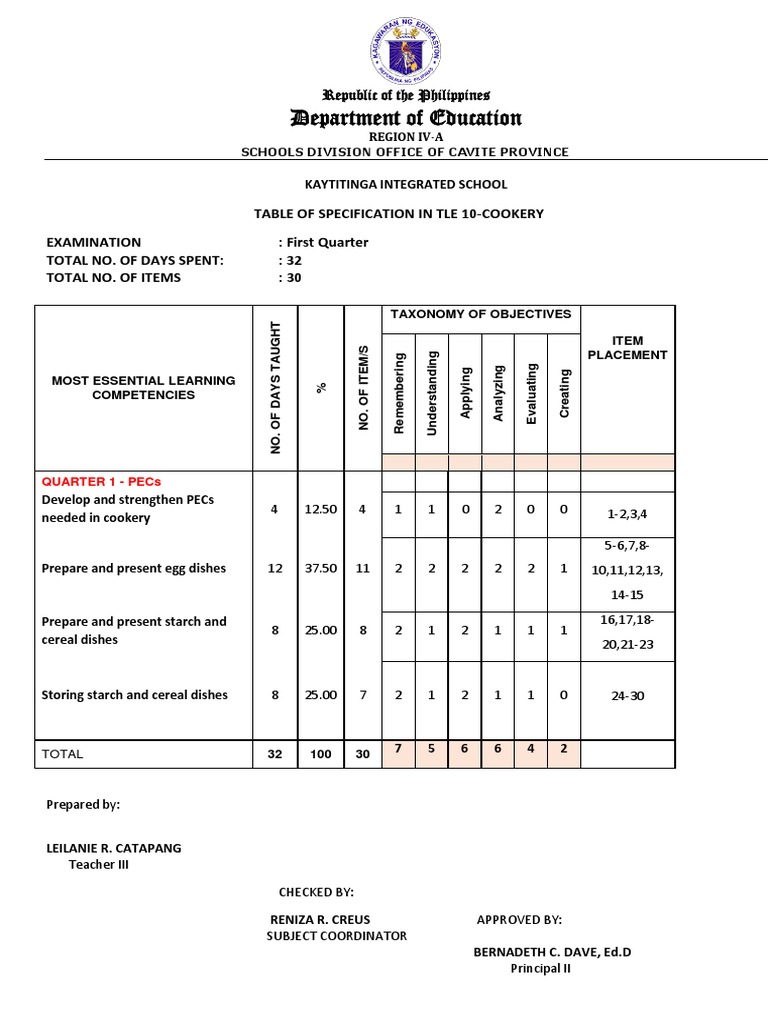 TOS 1st Quarter Cookery 10 | PDF | Food And Drink