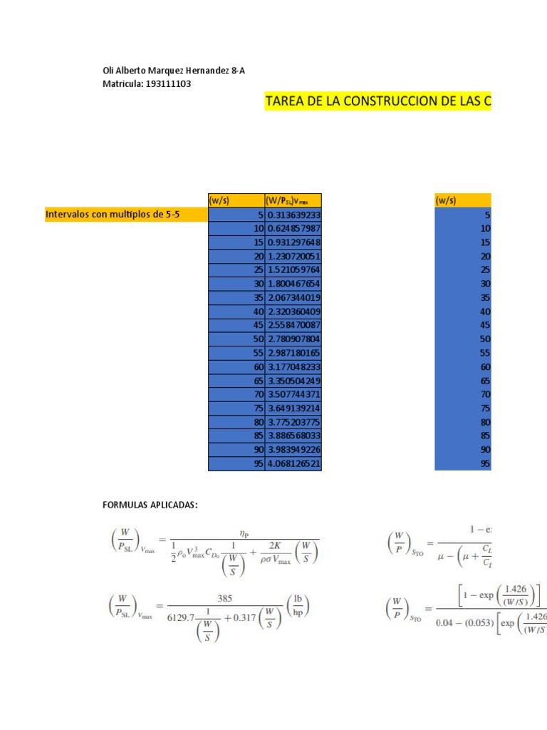 Curvas Peso-Potencia Vs Carga Alar | PDF