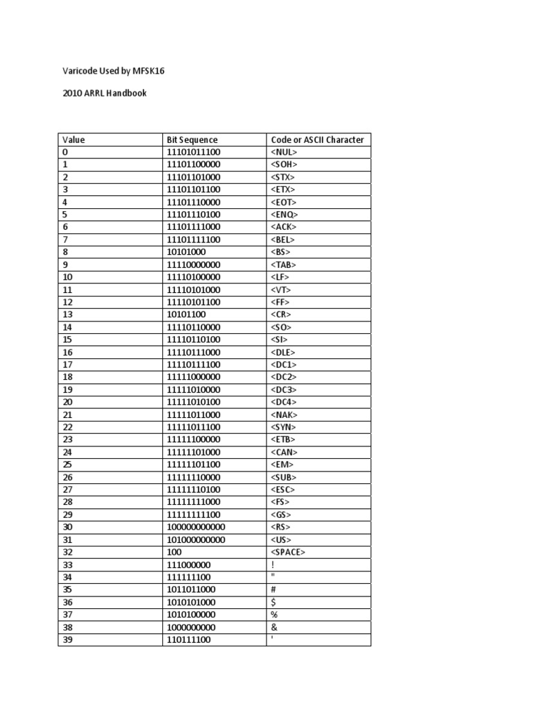 Varicode Used by MFSK16 | PDF | Western Calligraphy | Graphemes