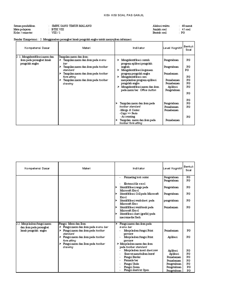 Kisi-Kisi Soal PAT TIK Kelas 8 Semester 2 Dadanby - Blogspot | PDF