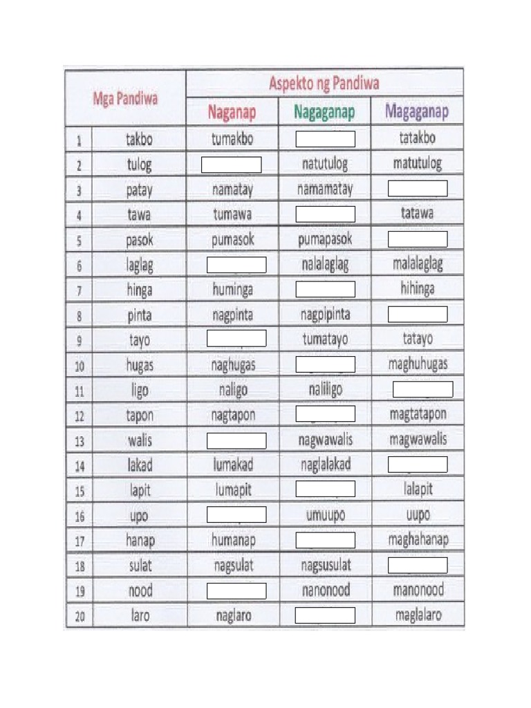 Aspekto NG Pandiwa Worksheet 1 | PDF