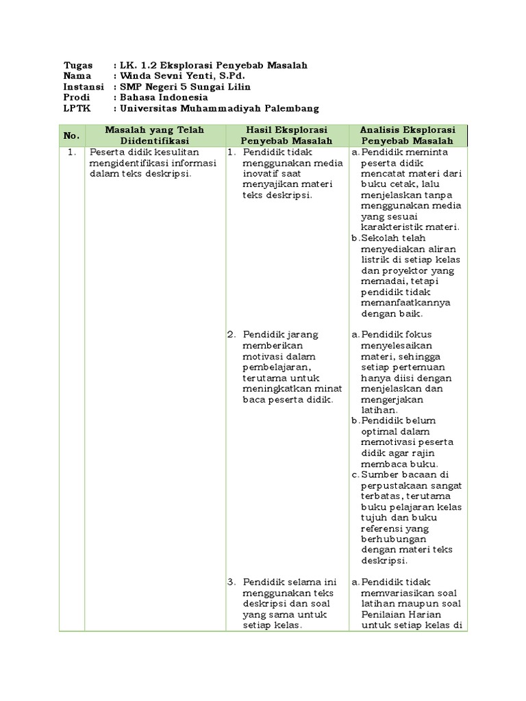 LK. 1.2 Eksplorasi Penyebab Masalah - Winda Sevni Yenti | PDF