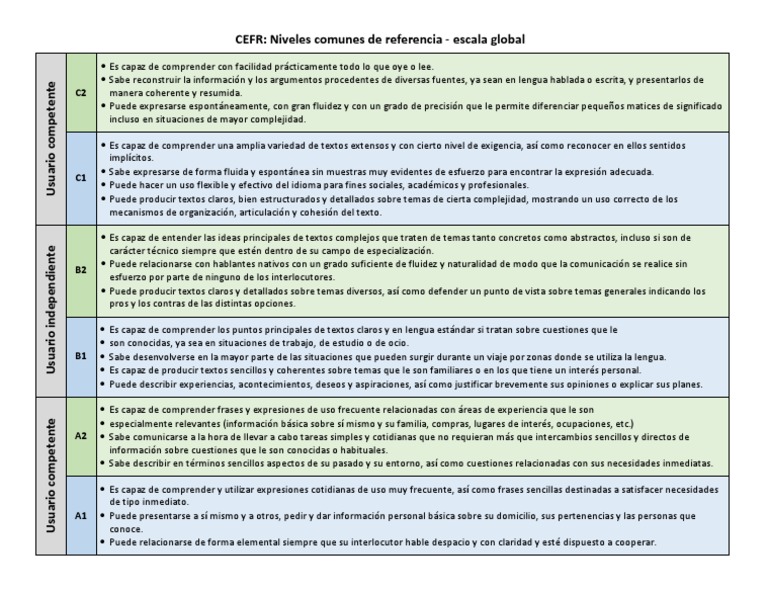 CEFR Niveles Comunes de Referencia | PDF | Ciencia cognitiva | Cognición