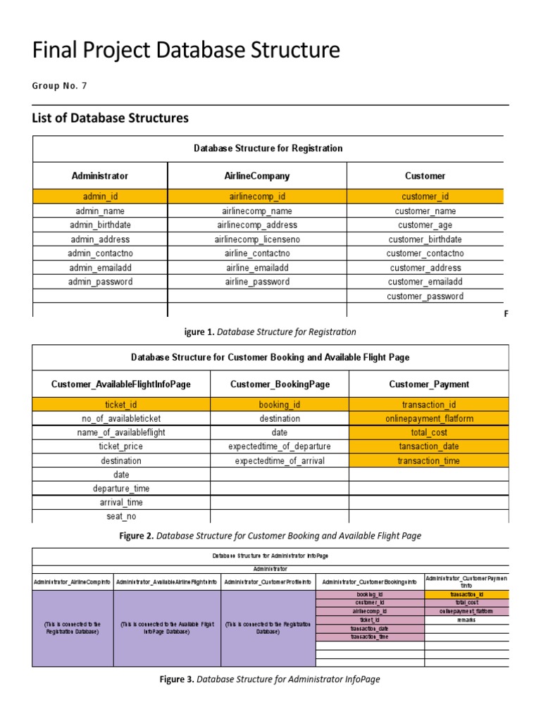 Final Project Database Structure Pdf Database Index Aviation