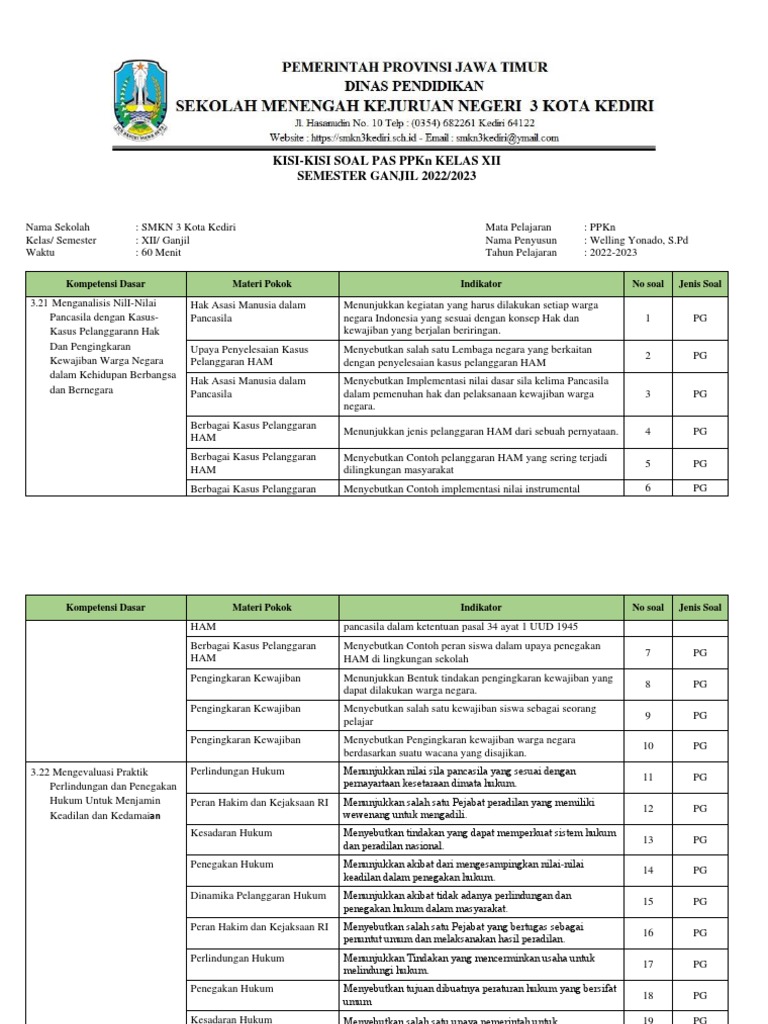 KISI KISI SOAL PAS PPKN KLS 12 GANJIL | PDF