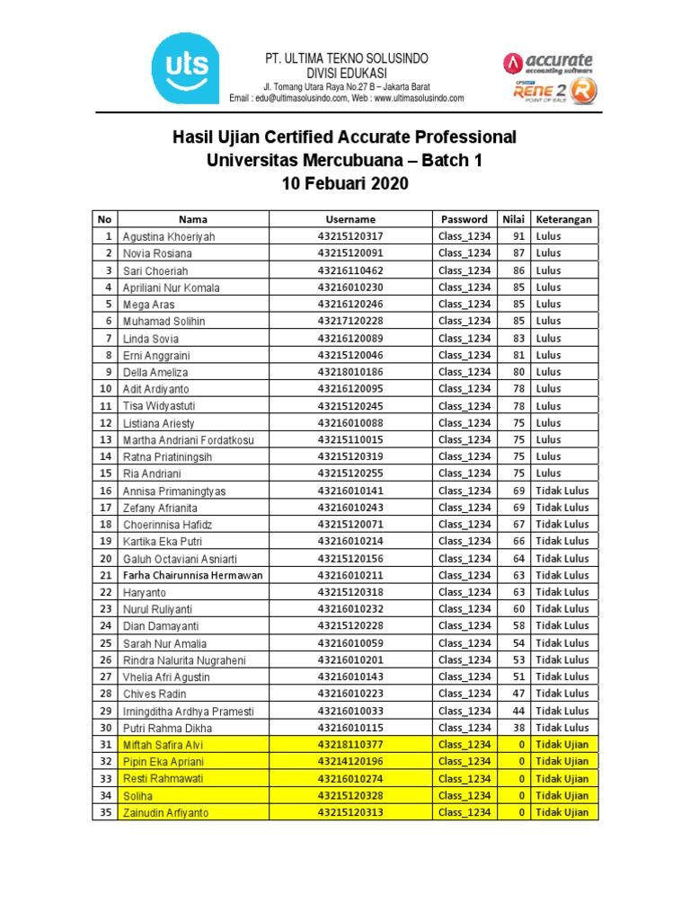 Hasil Ujian CAP Mercubuana Batch 1 | PDF