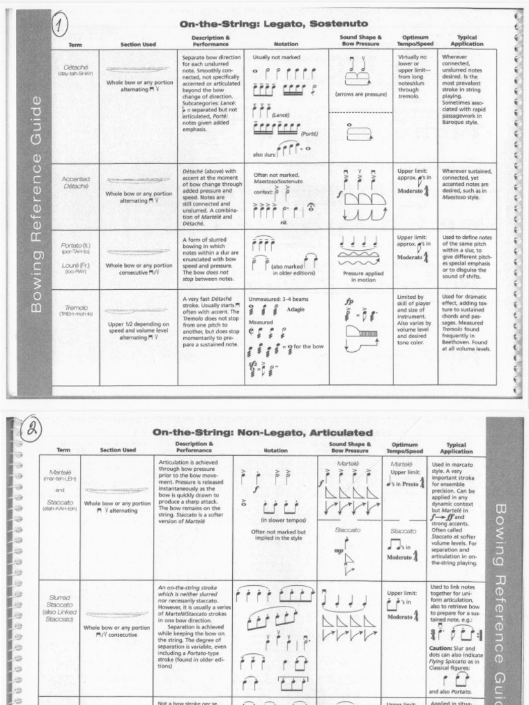 KJELLAND Bowing Reference Chart | PDF