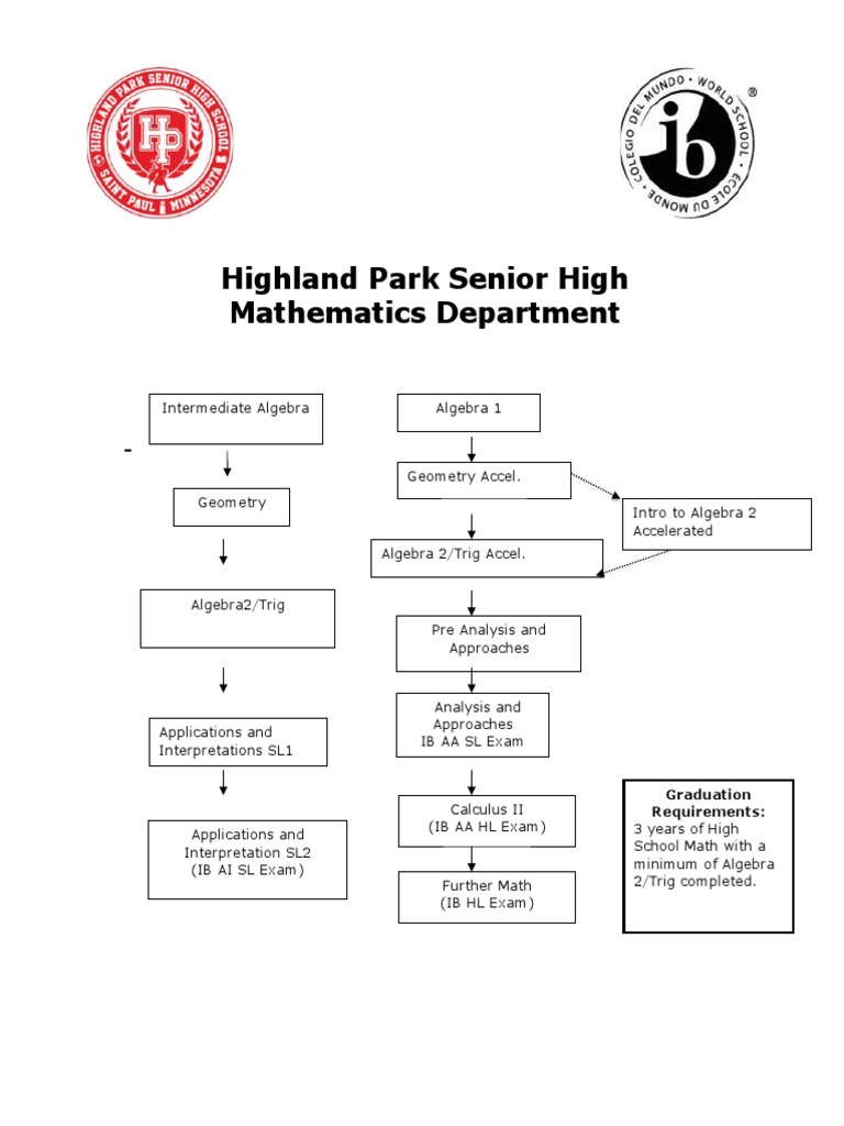 Showcase Math Handout | PDF