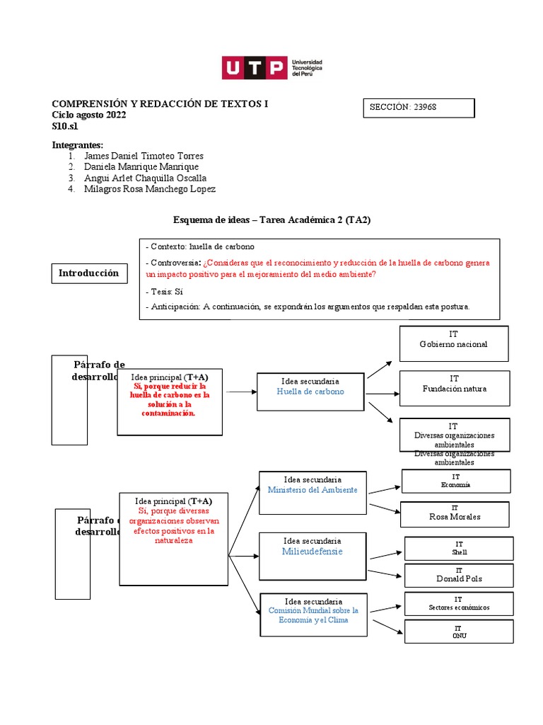 S10.s1 - Esquema de Ideas - Tarea Académica 1 (TA2) - Agosto 2022 | PDF | Huella de carbono ...