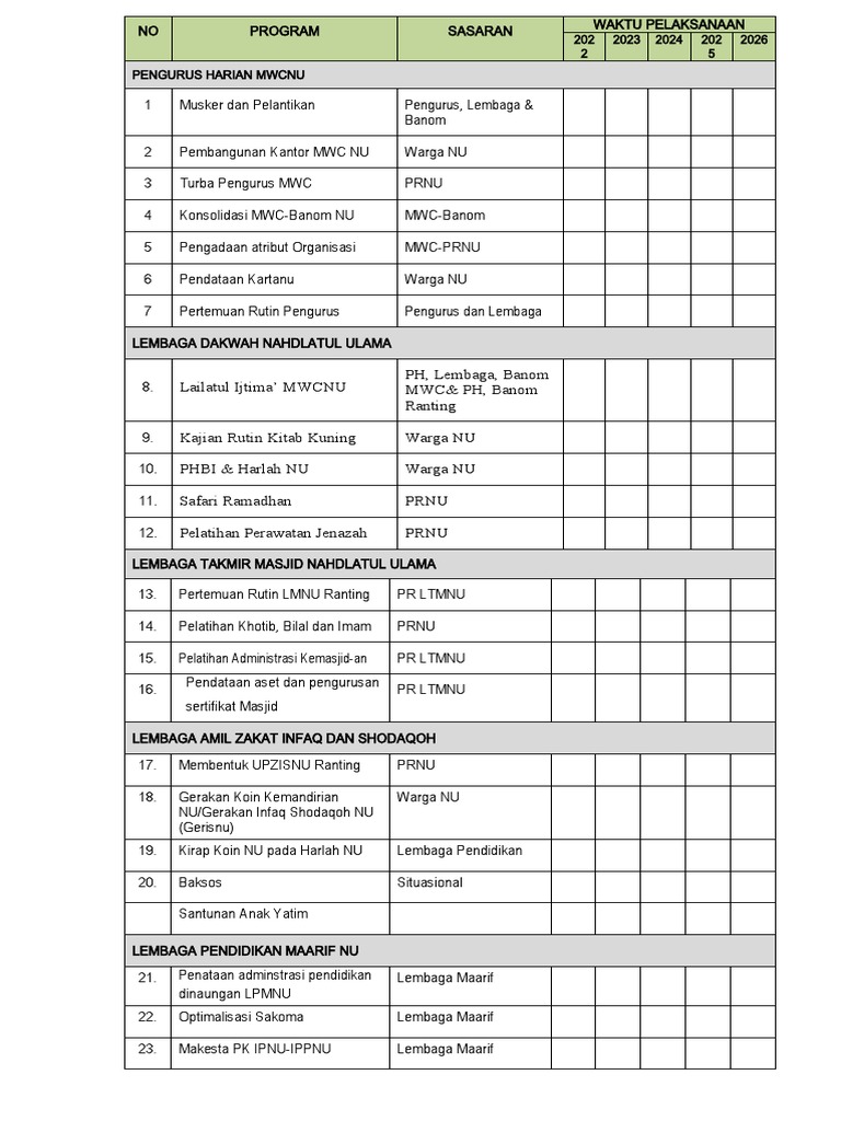 Tabel Proker MWC | PDF
