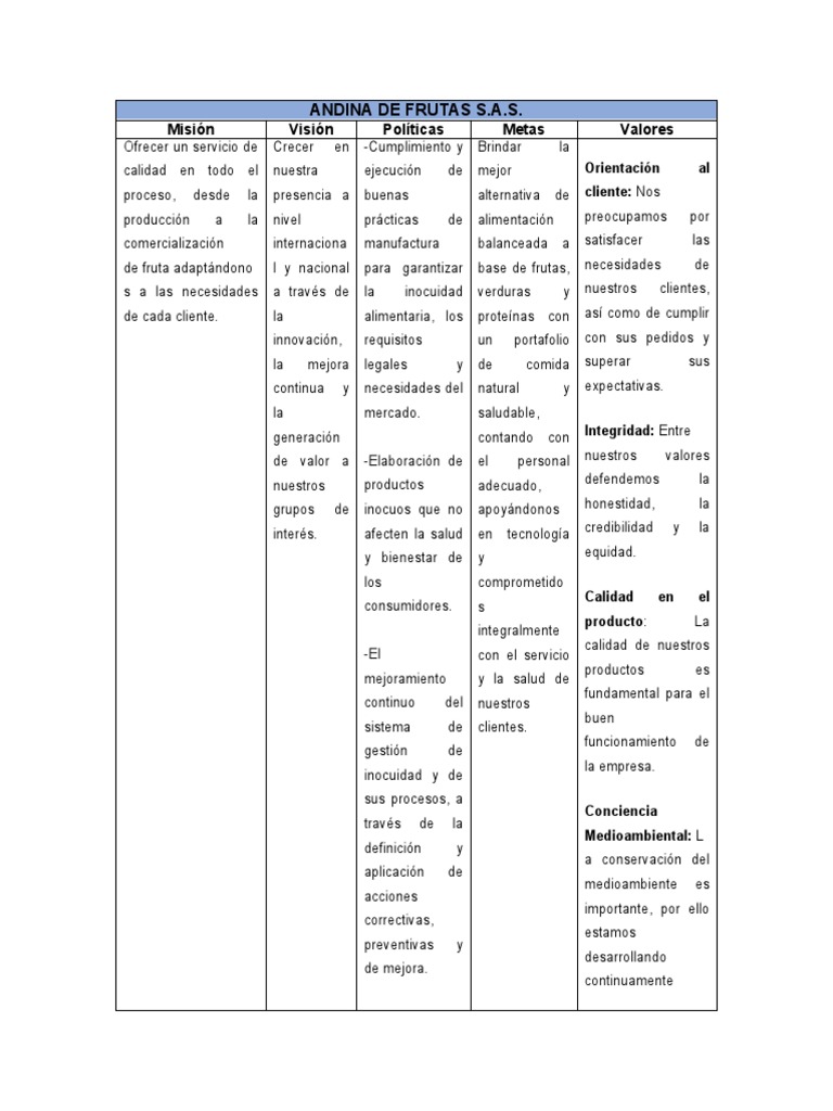 Tabla Informativa | PDF | Calidad (comercial) | Business