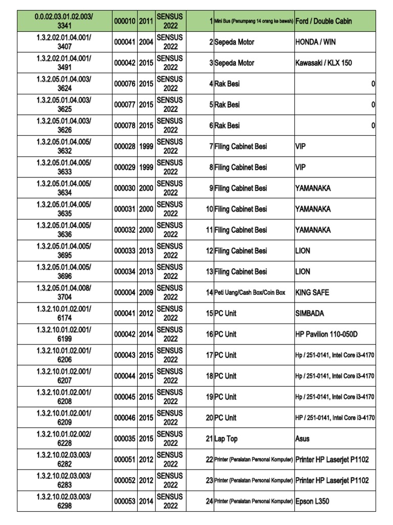 Contoh Label Sensus 2022 | PDF | Computer Hardware | Equipment