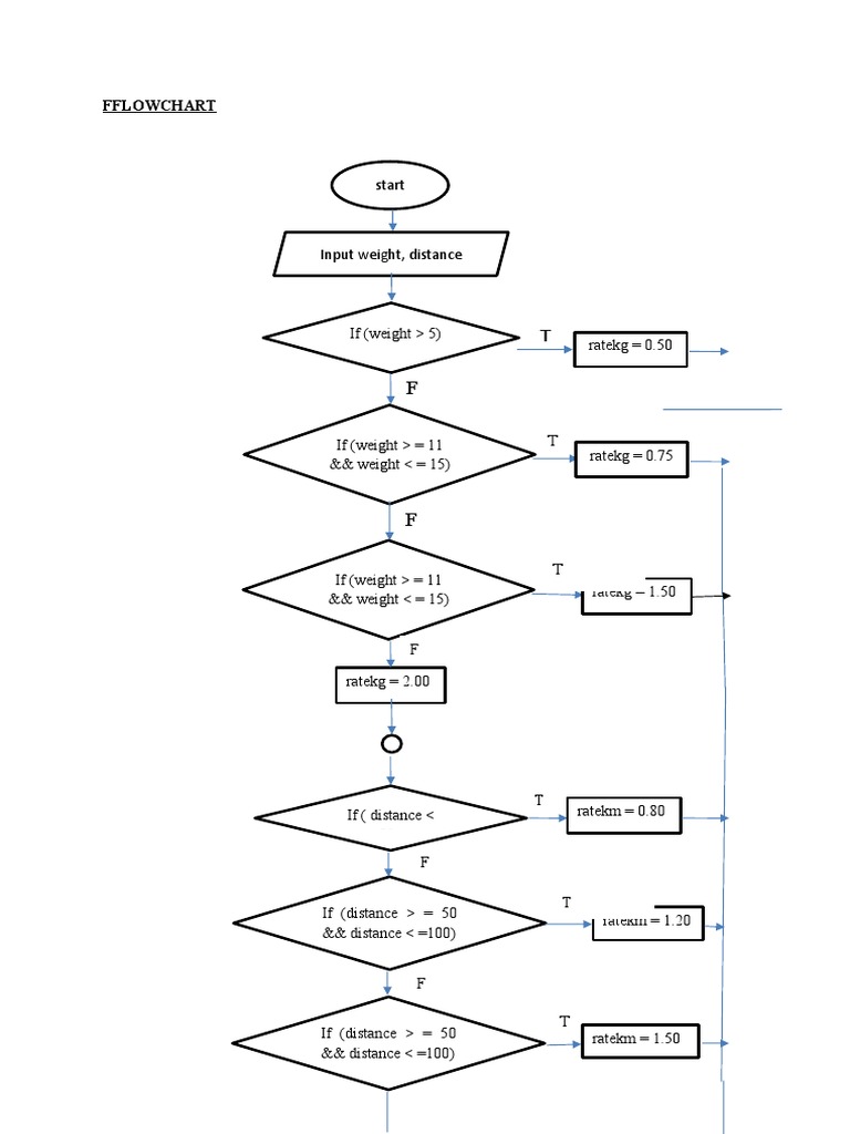 Flowchart Assignment 2 | PDF