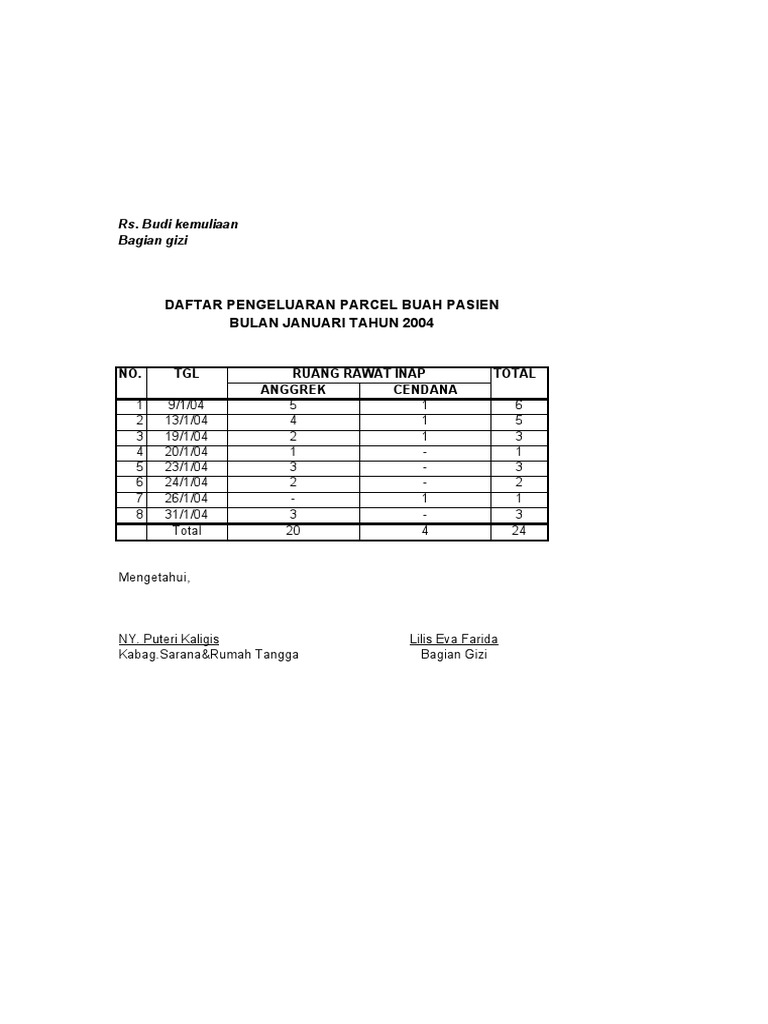 Laporan Parcel Buah Pasien | PDF