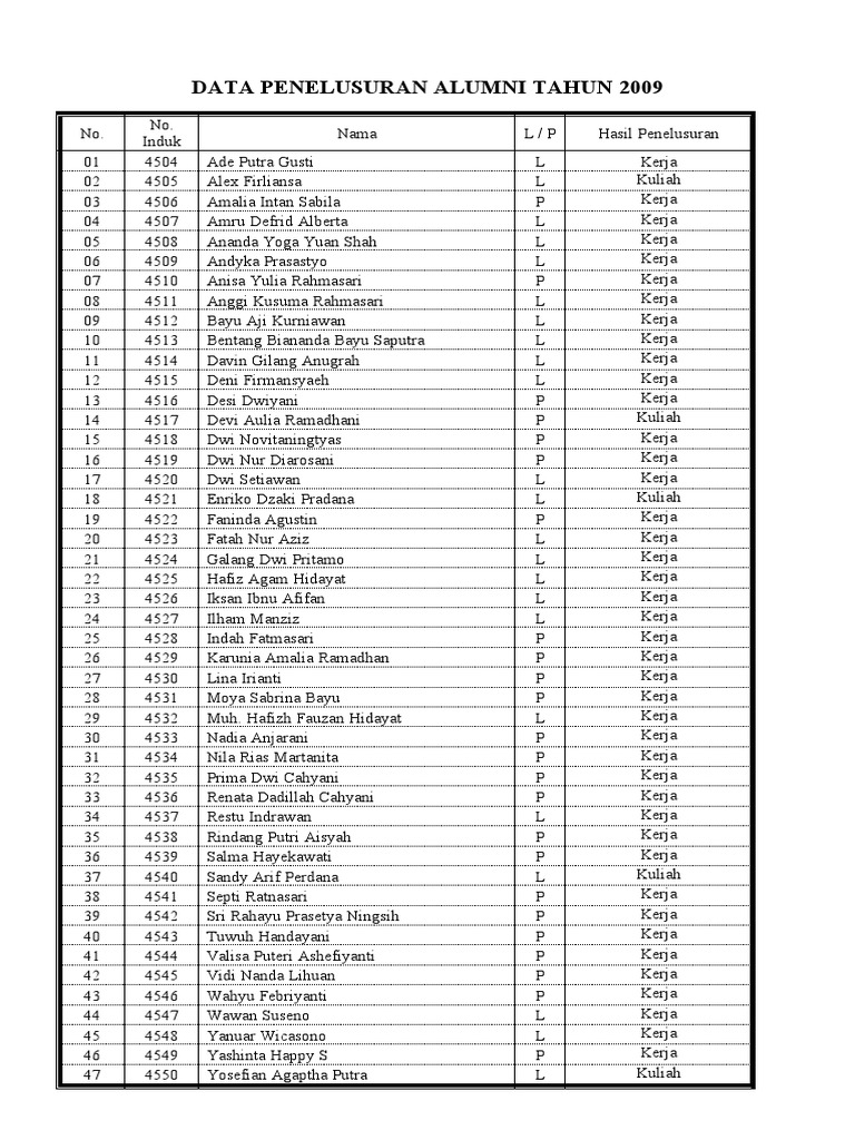 Data Penelusuran Alumni | PDF
